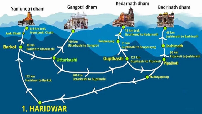 How to Reach Char Dham Yatra from Different Parts of India – Panchbhoot ...